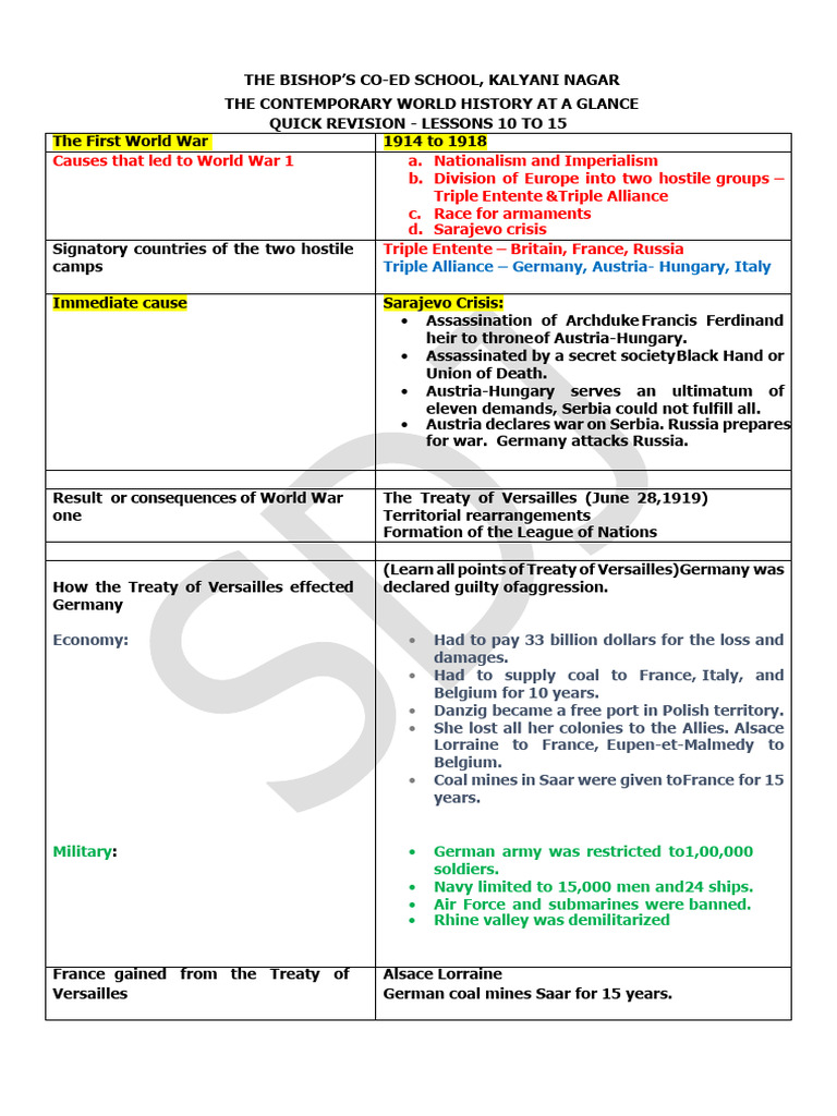 12022025053616history The Contemporary World at A Glance Quick Revision ...