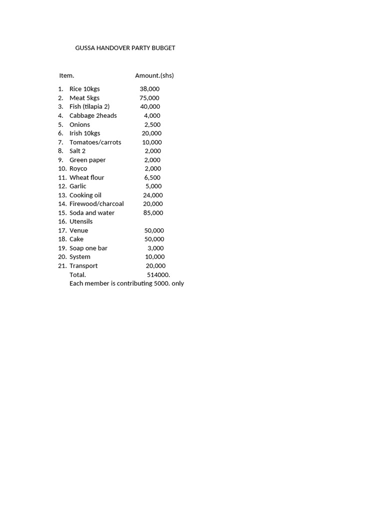 Gussa Handover Party Budget-1 | PDF