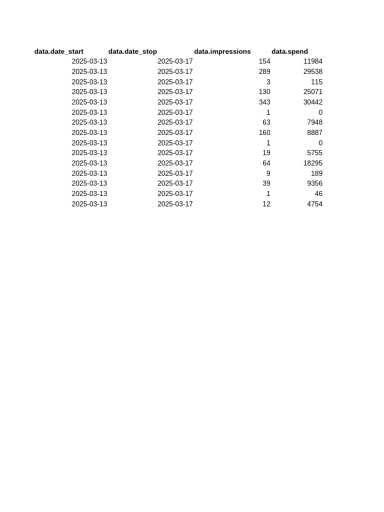 Untitled Spreadsheet Pdf
