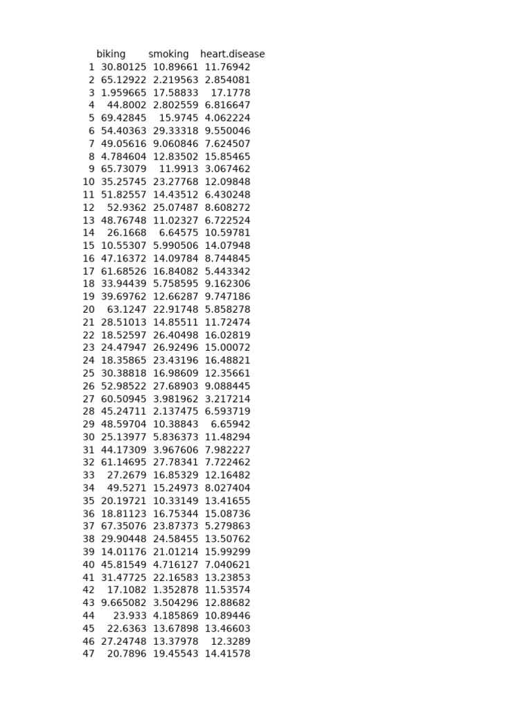 Multiple Regression Dataset | PDF