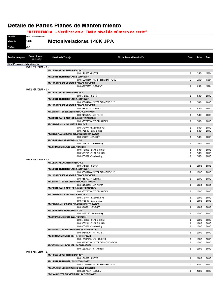 140K - JPA Cartilla Modelo | PDF | Motor Oil | Vehicle Technology