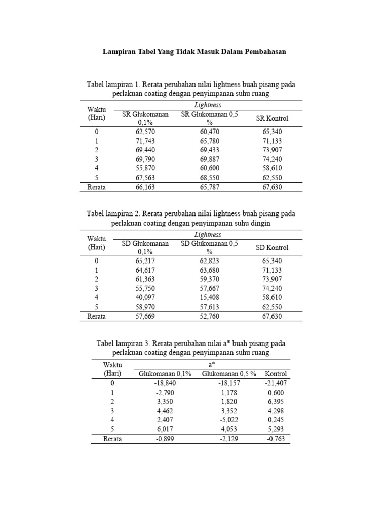Lampiran Tabel Yang Tidak Masuk Dalam Pembahasa1 | PDF