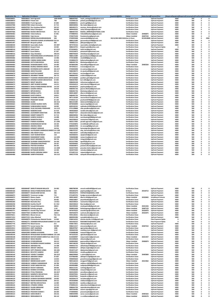 Gail - Suncity Gloria Final 351 Aspirants | PDF