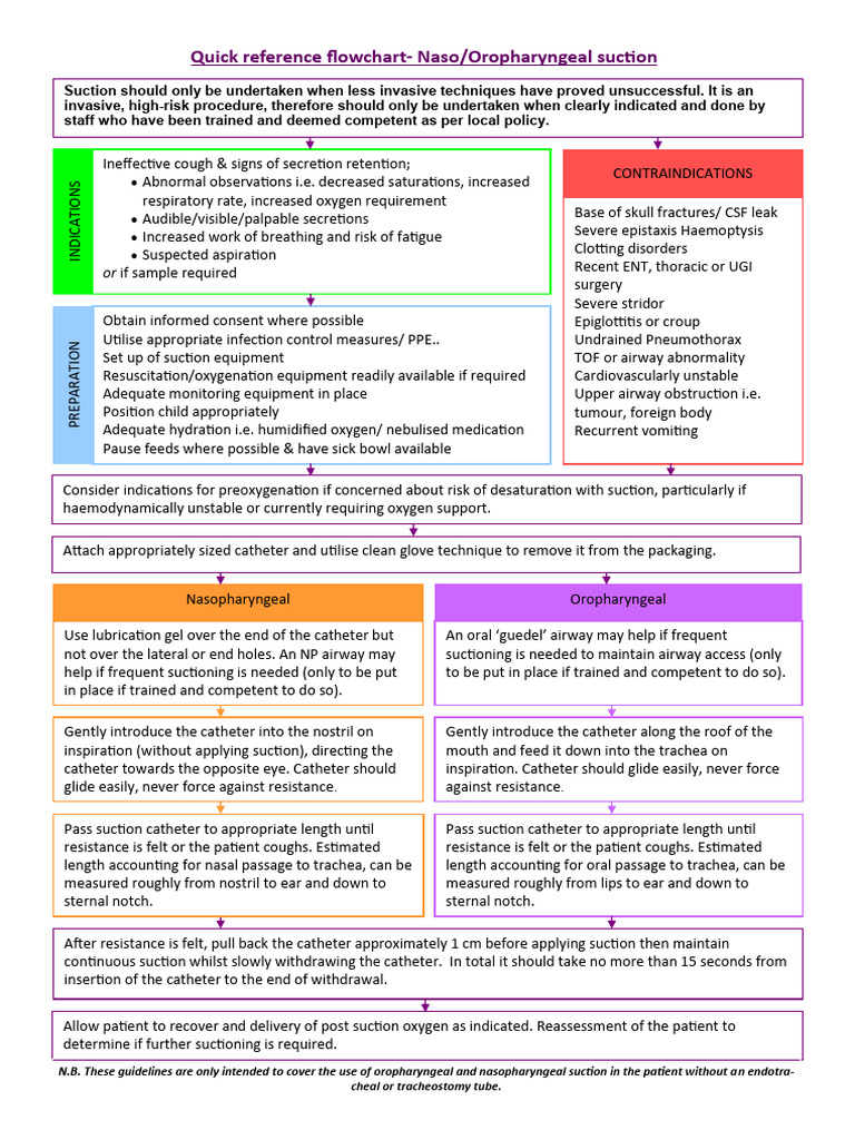 suction-flow-chart | PDF | Respiratory Tract | Respiratory System
