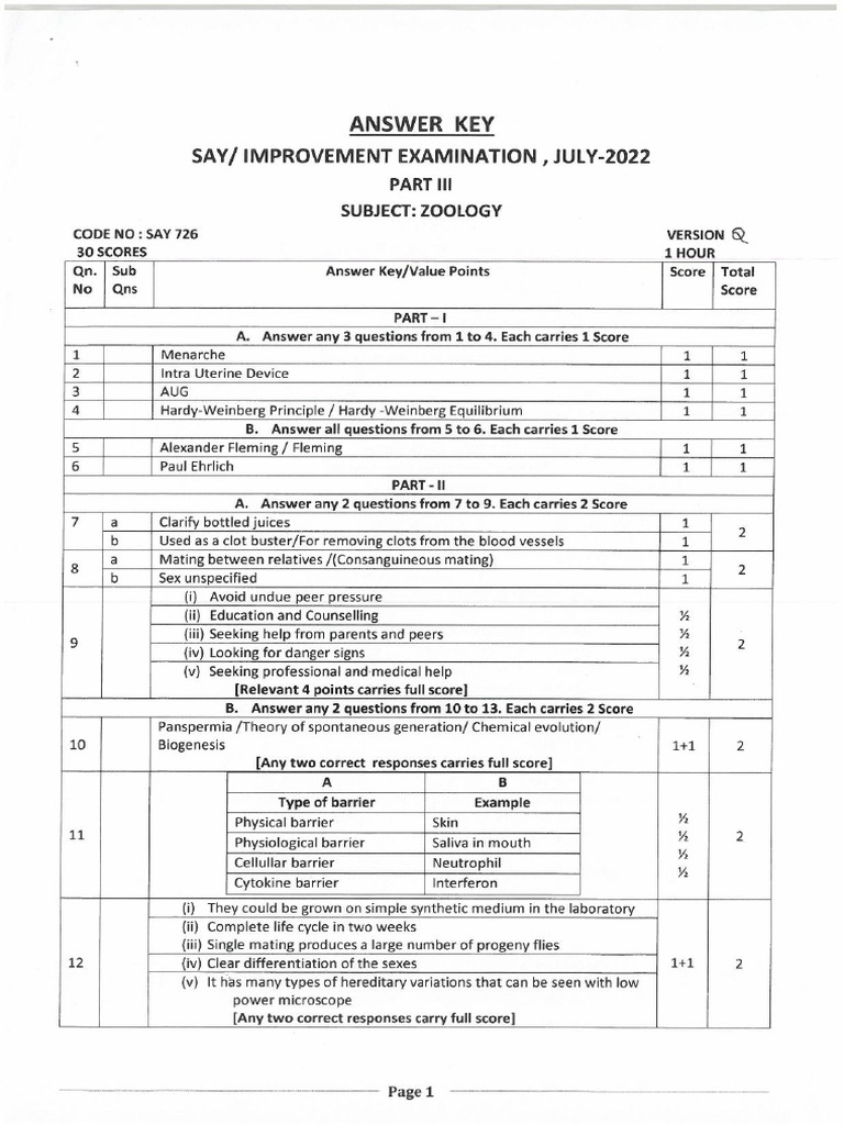 Plus Two Improvement Exam Answer Key July 2022 - ZOOLOGY | PDF
