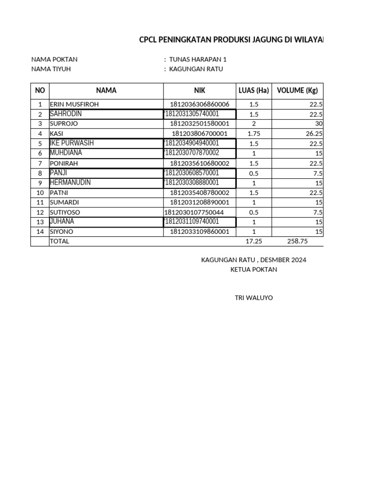 CPCL Jagung 2025 MALAY JAYA | PDF