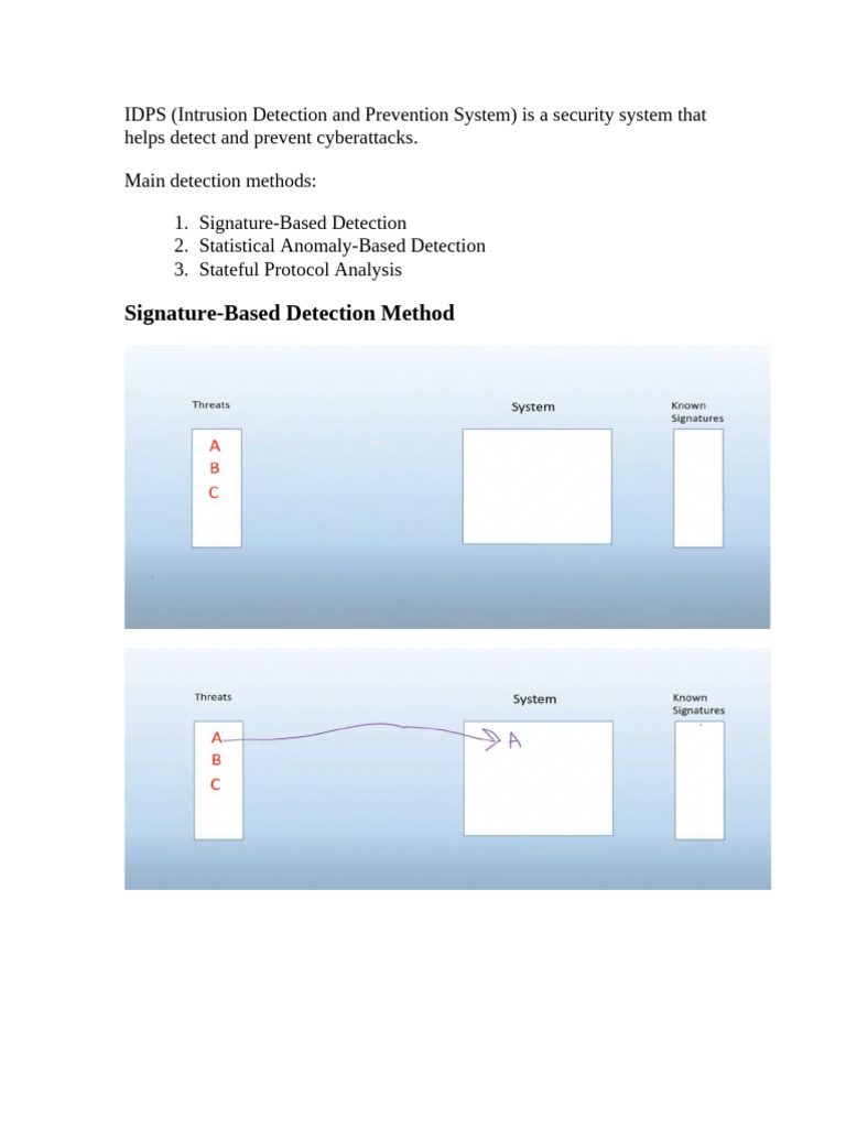 IDPS Detection Methods | PDF