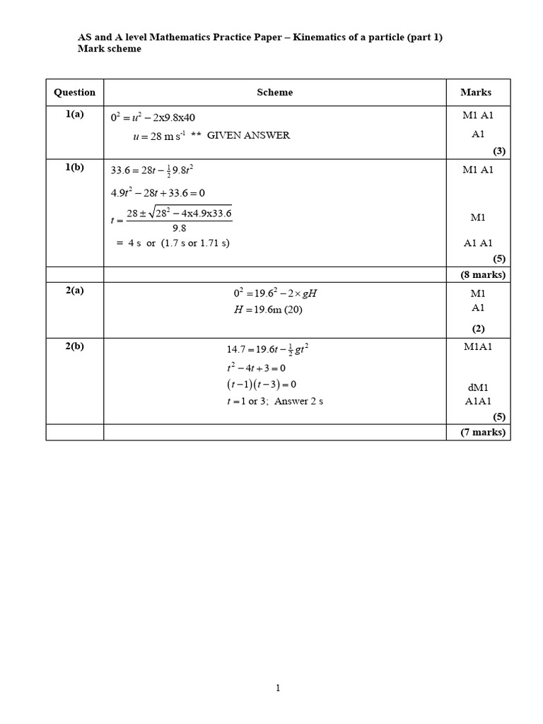 As Mathematics _ Practice Paper _ Kinematics of a Particle (Part 1) MS ...