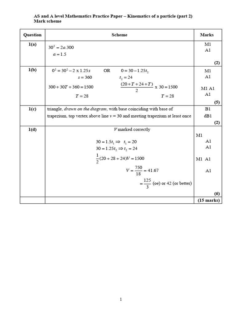 AS Mathematics - Practice Paper - Kinematics of A Particle (Part 2) MS ...