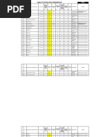 All Staff Detail | PDF