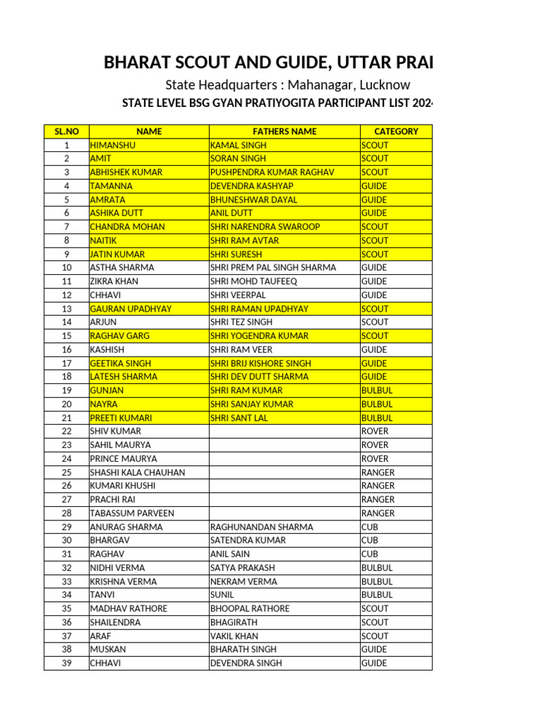 Jyoti BSG Gyan Pratiyogita 2024-25 | PDF | Film Production Districts ...