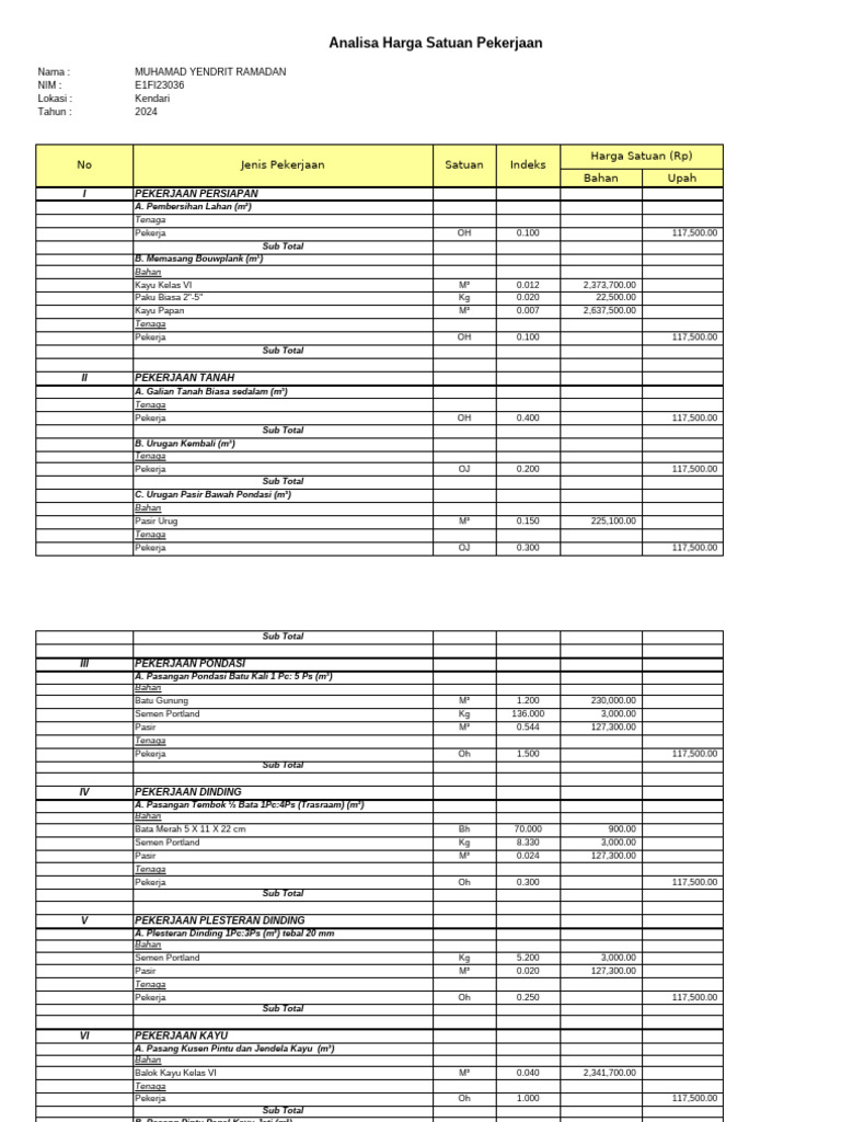 Rab Dan Time Schedule Proyek Kos Kosan | PDF