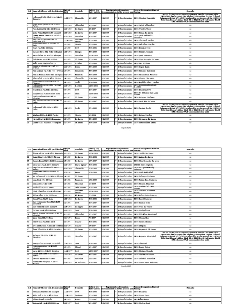 Final Seniority List - 2023 | PDF | Khyber Pakhtunkhwa