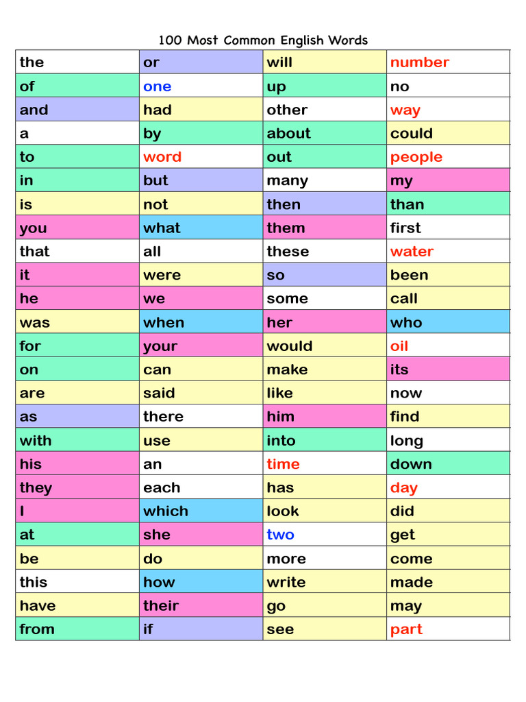 100 Common Words In English | PDF