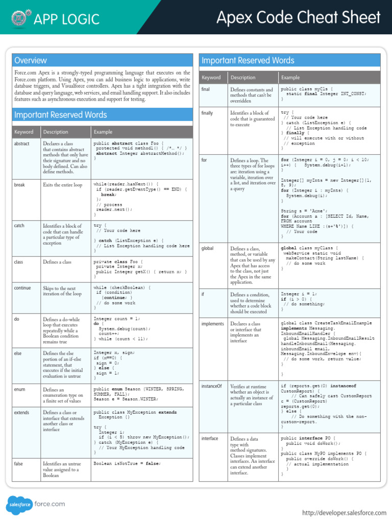 Salesforce Apex Code Cheat Sheets Pdf Method Computer Programming Boolean Data Type 0518