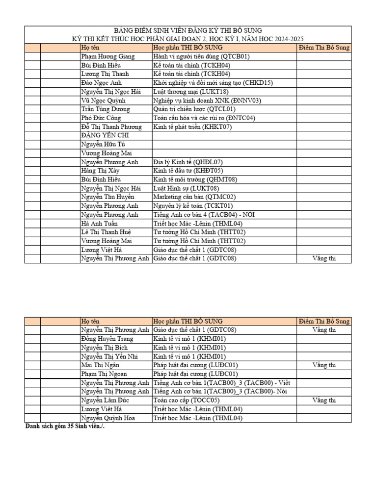 Danh Sách Điểm Thi Bổ Sung Gđ2 - Hk1!24!25 (Final) | PDF