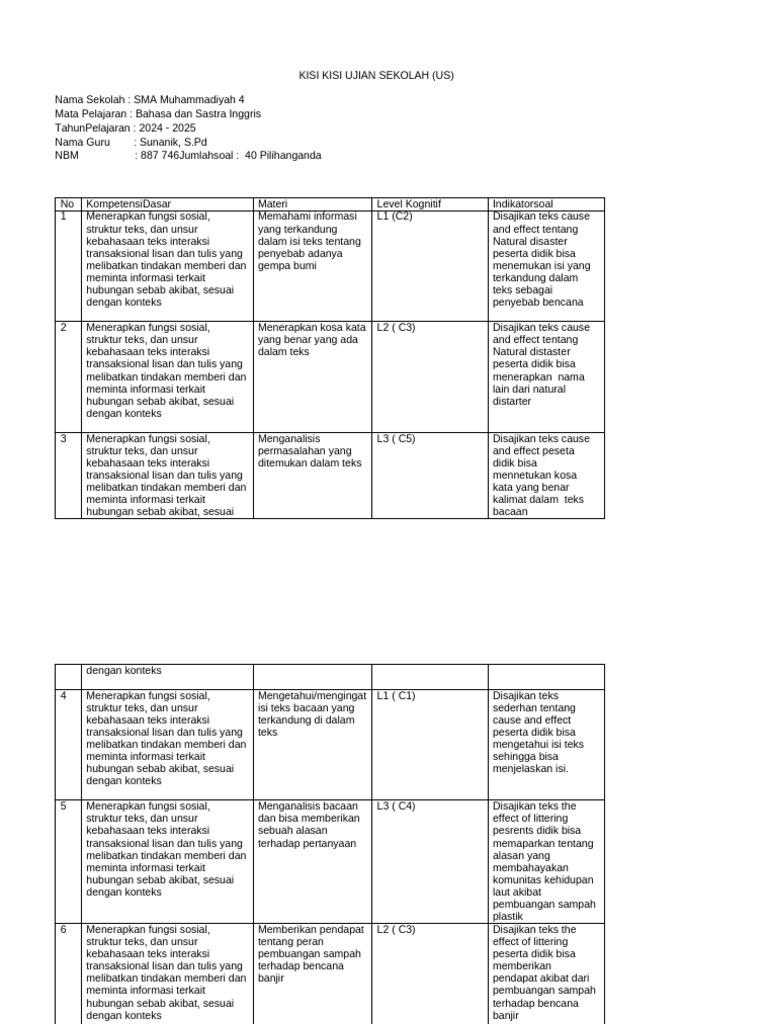Kisi Kisi Ujian Sekolah Sasing 2025 | PDF
