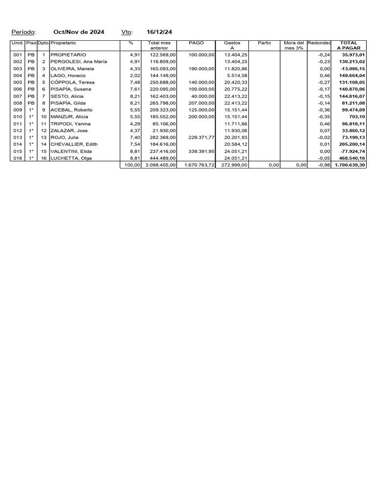 Prorrateo Oct_Nov 2024 - Olivera 238 | PDF
