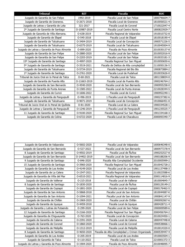 Listado Municipios Hoja 1 | PDF | Santiago