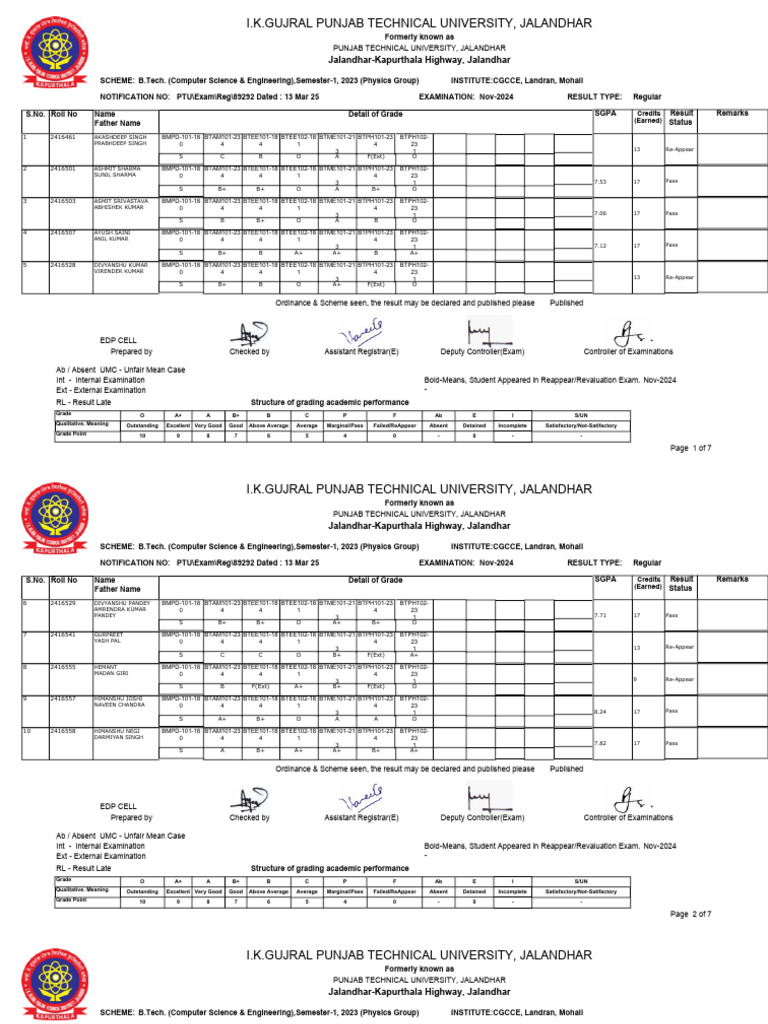 PTU B.Tech Semester-1 Results 2023 | PDF