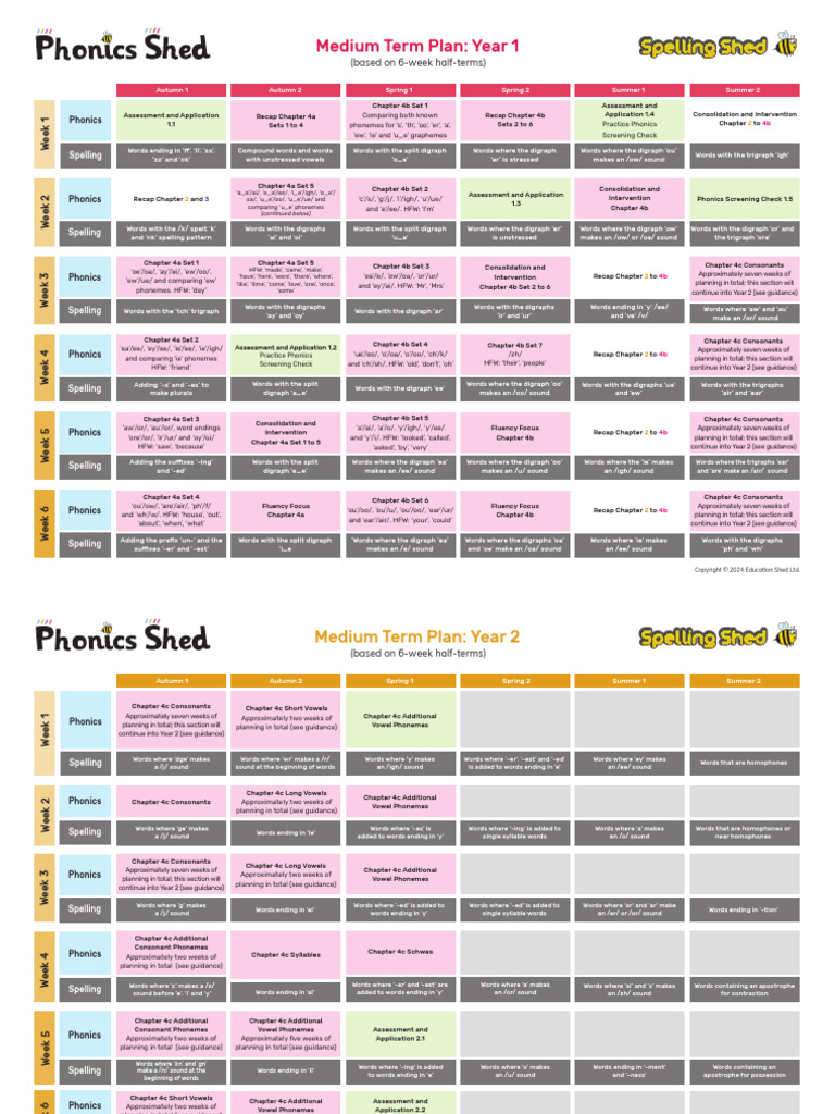 Spelling Shed and Phonics Shed MTP - Spelling Shed and Phonics Shed MTP ...