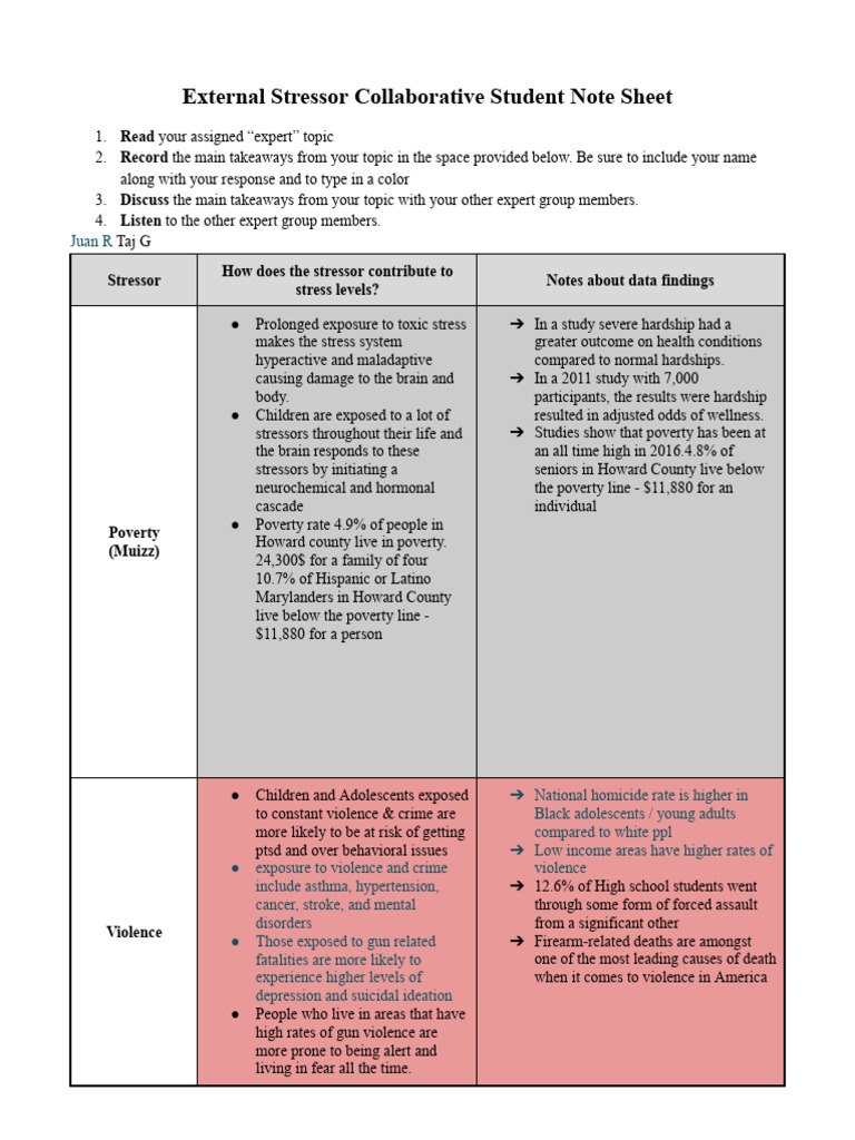 Copy of Health I External Stressor Collaborative Student Note Sheet ...