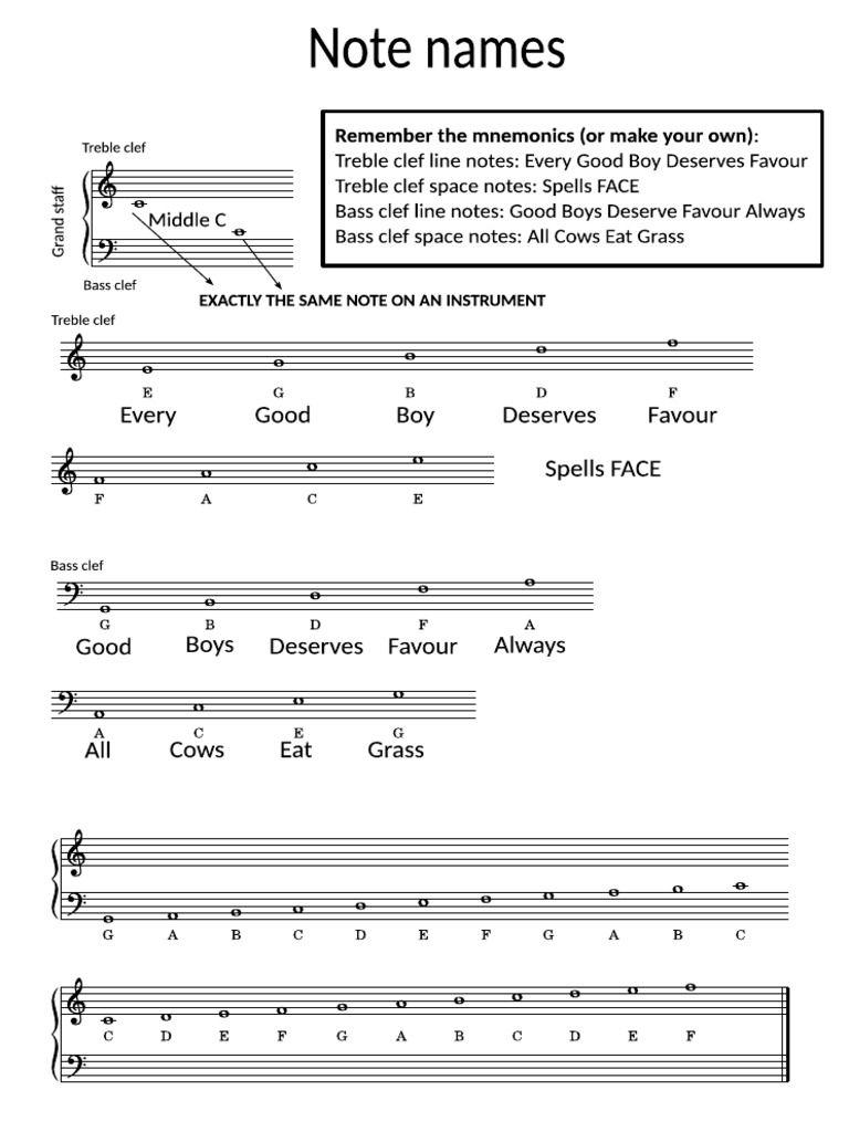 Note Names | PDF