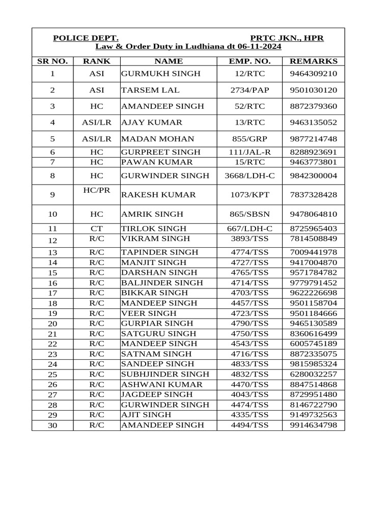 Police Personnel Duty Roster 2024 | PDF