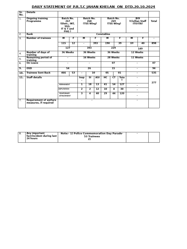 Daily Training Report for P.R.T.C. Jahan Khelan | PDF