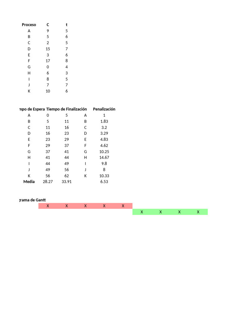 Algoritmo FIFO | PDF