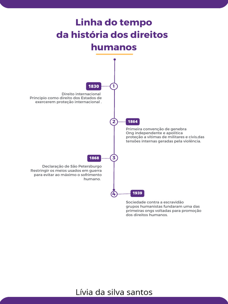 Linha do Tempo História do Design Roxo Branco e Laranja.pdf | PDF