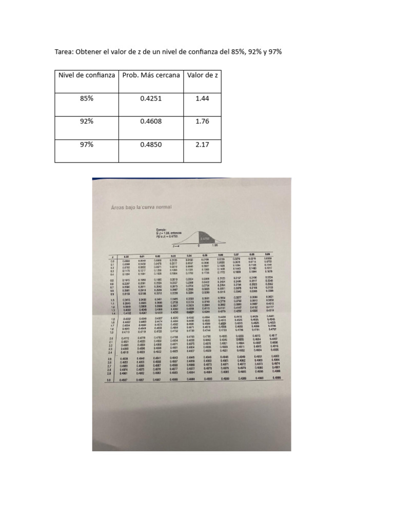 Valores De Z Para Niveles De Confianza Pdf