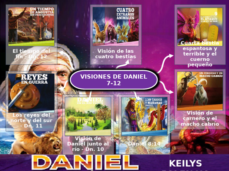 Visiones de Daniel: Bestias y Profecías | PDF