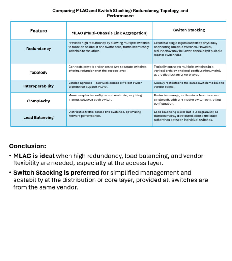 Comparing MLAG and Switch Stacking | PDF