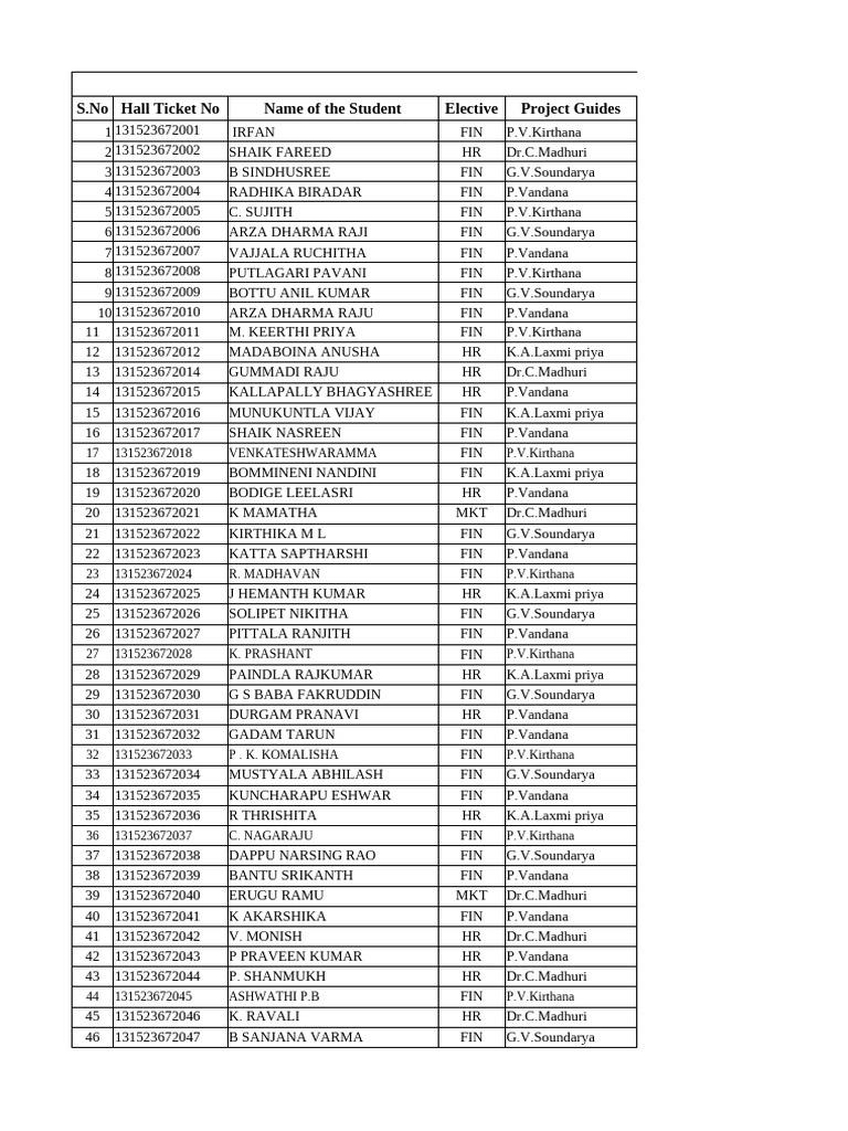 Project Titles and Student List 2023-2025 | PDF | Investing | Capital ...