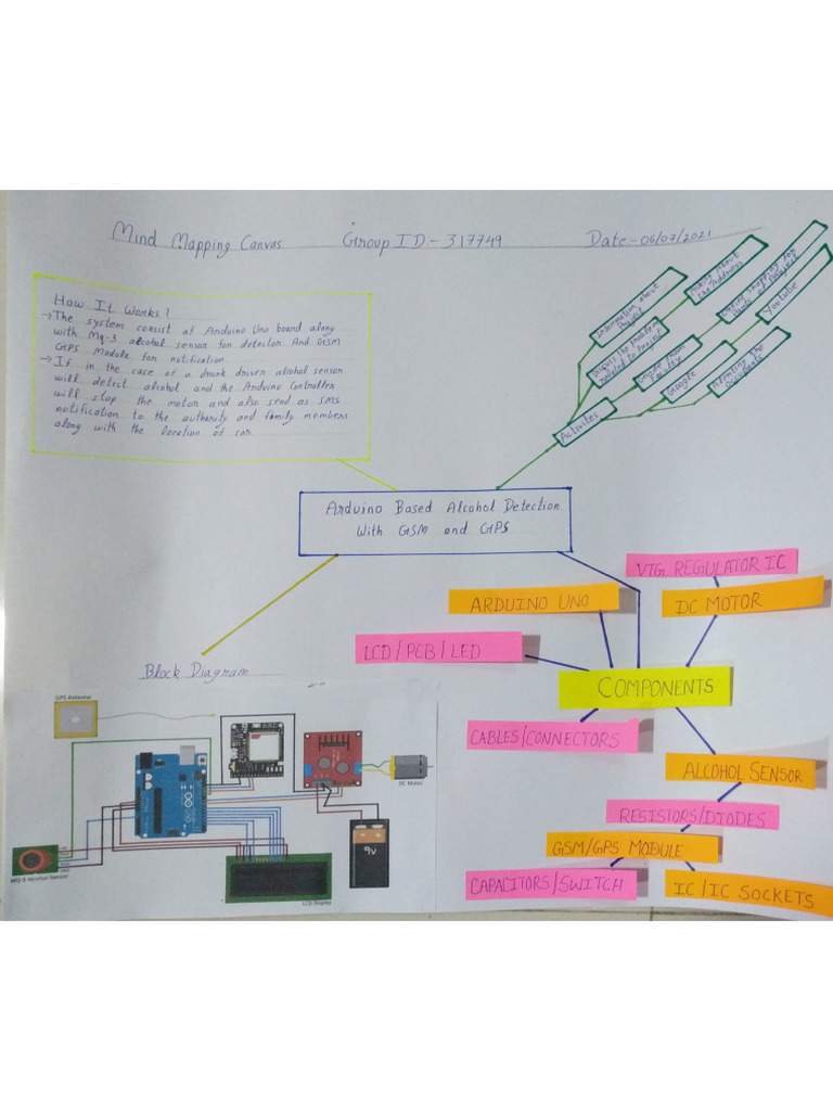MIND MAPPING CANVAS ( ALCOHOL DETECTOR USING ARDUINO) | PDF