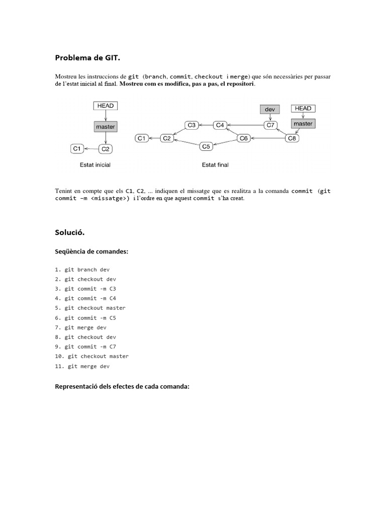 Problema de GIT-SecuenciaComandos | PDF