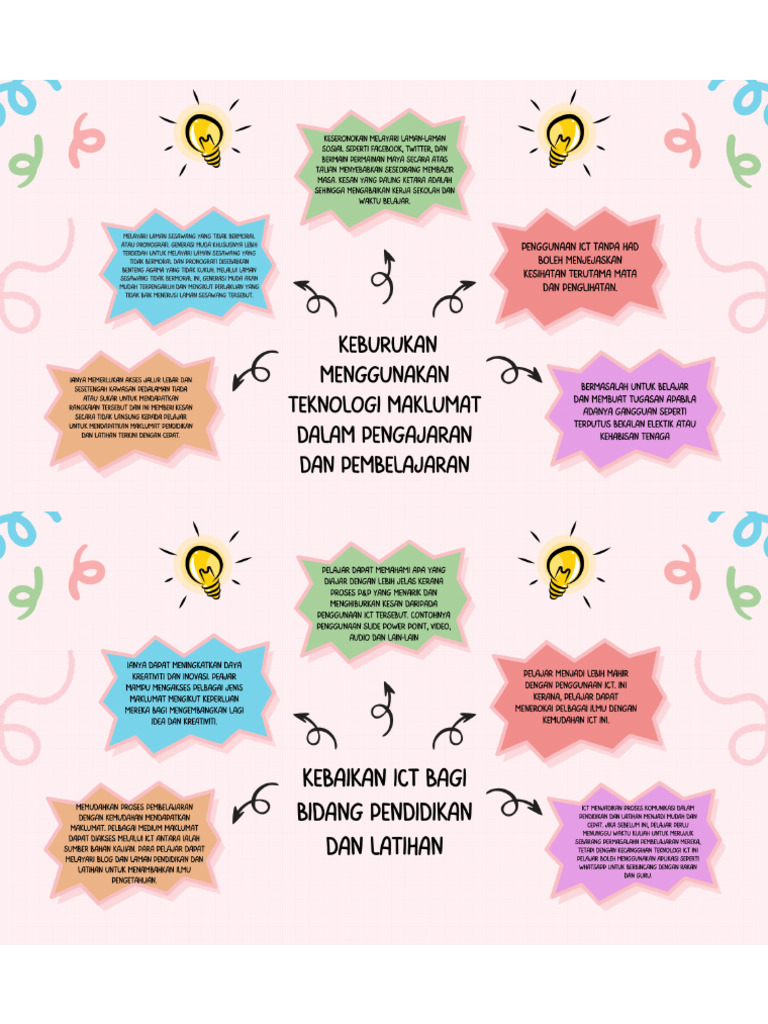 Kuiz Online Mindmaps | PDF