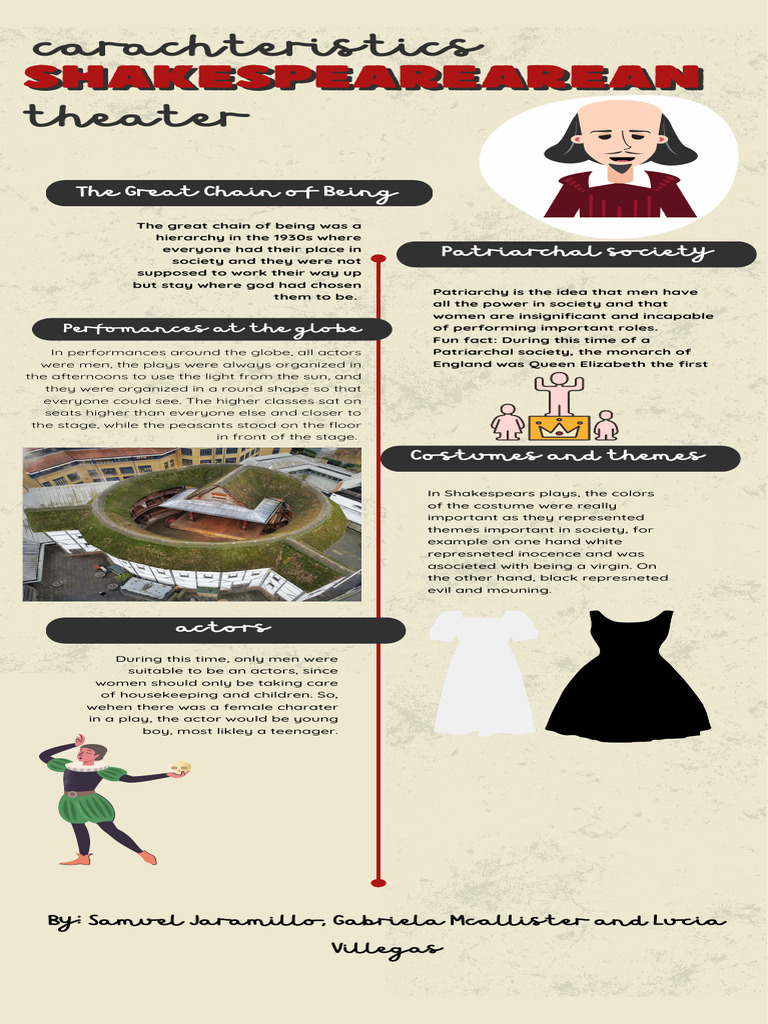 Shakespearean Infografic | PDF
