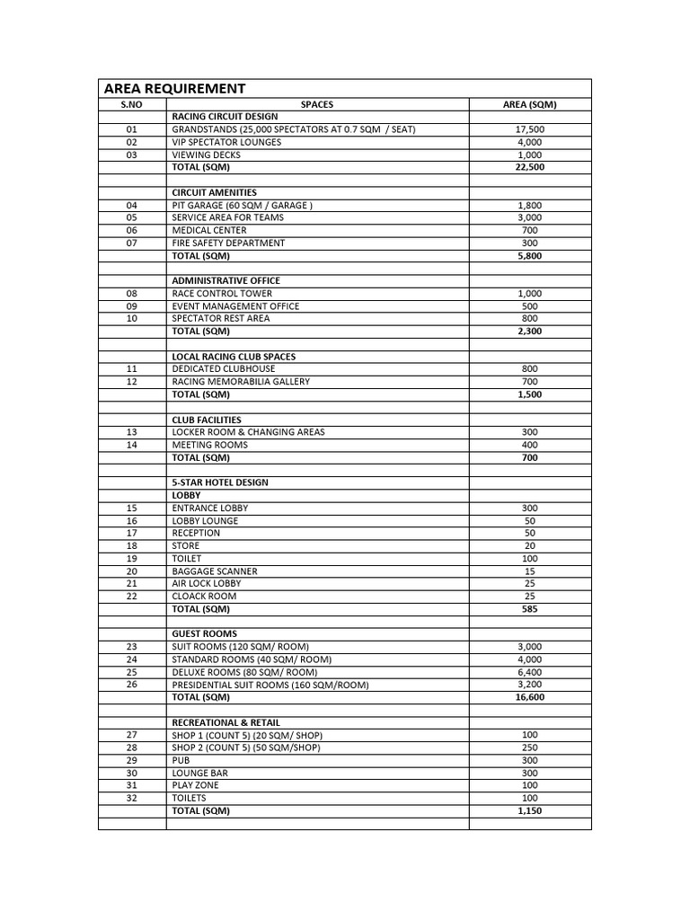 Racing Circuit Design Area Statement Final | PDF