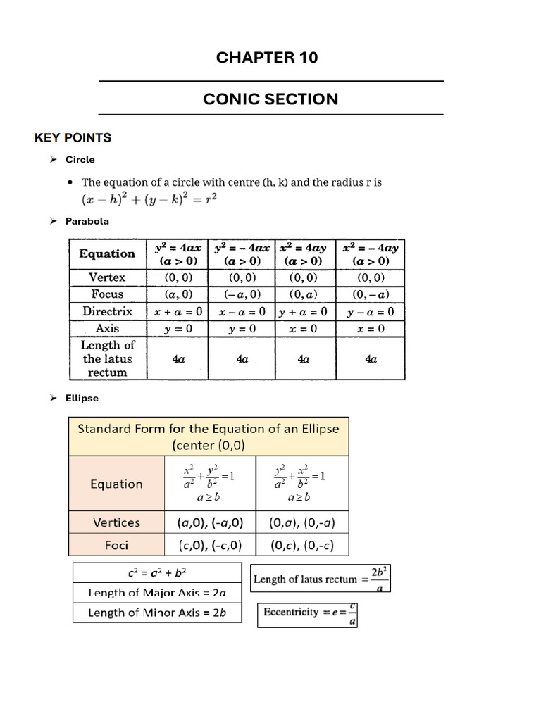 Conic Section-Annual Worksheet | PDF
