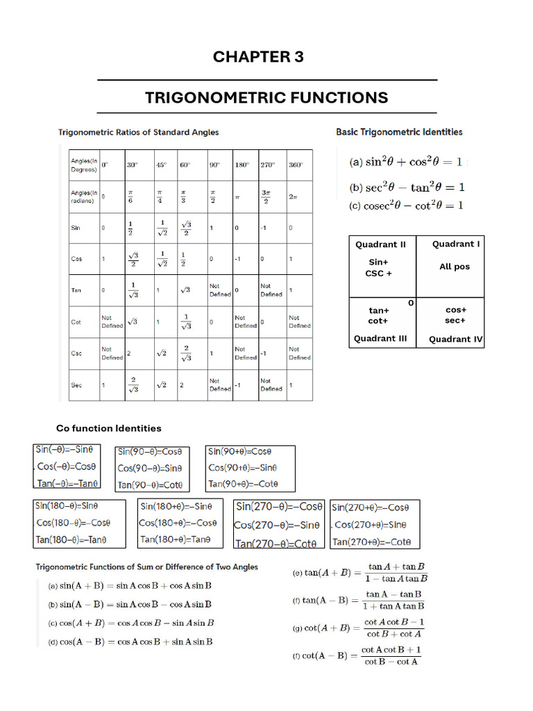 Trigonometry - Annual Worksheet | PDF