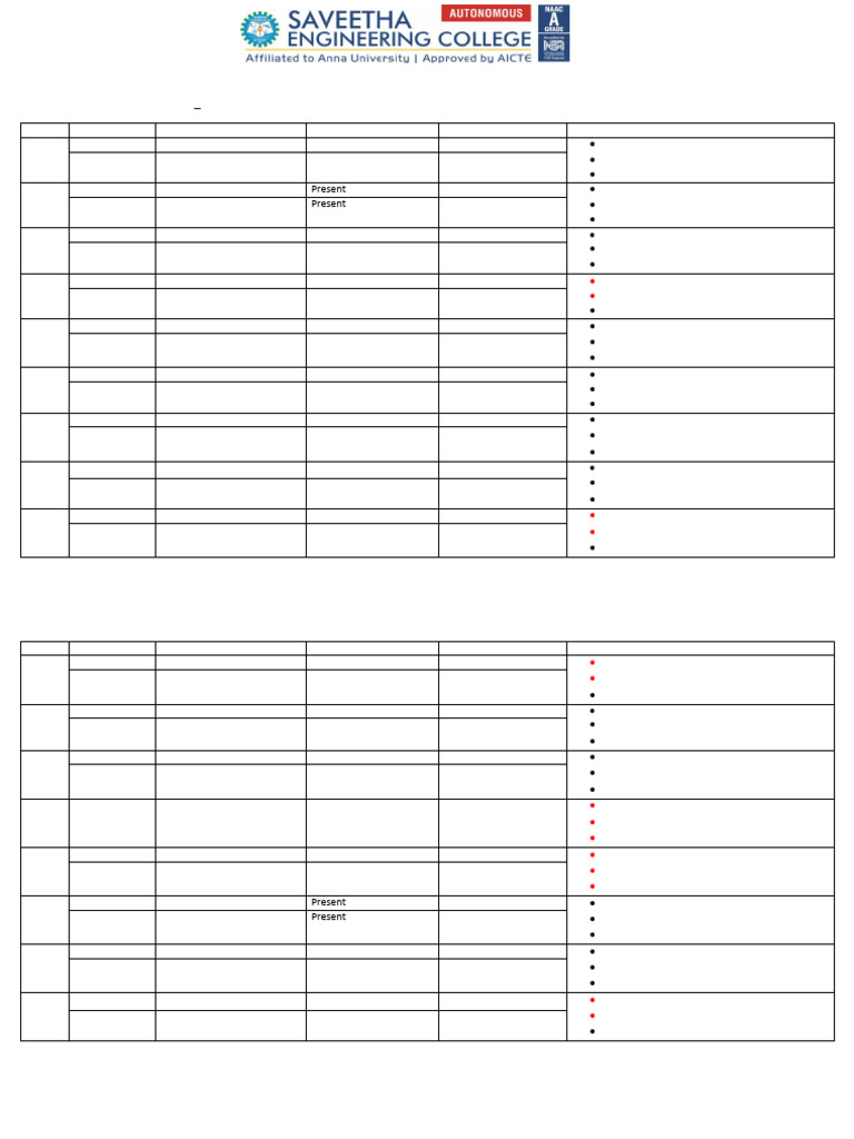 19ME703 Project Work Phase II review on 26022025 | PDF