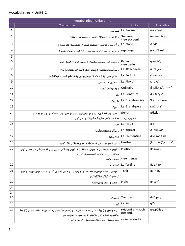 Vocabularies - Unité 2 | PDF