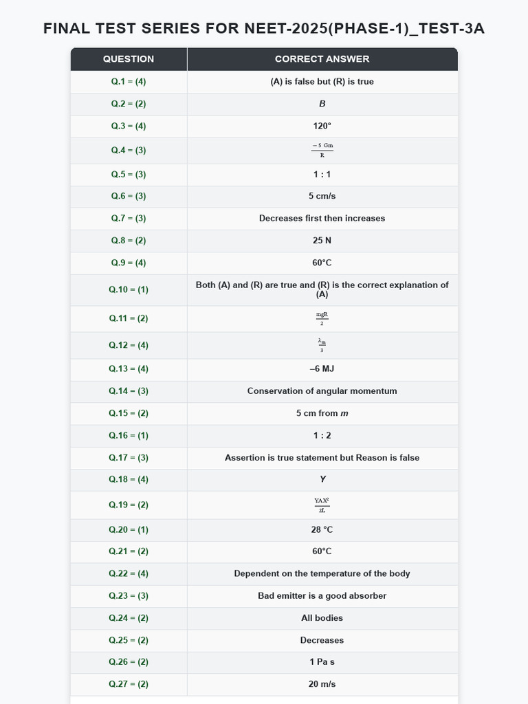 FTS (Phase-1) Test-3A Answer Key | PDF | Respiratory System