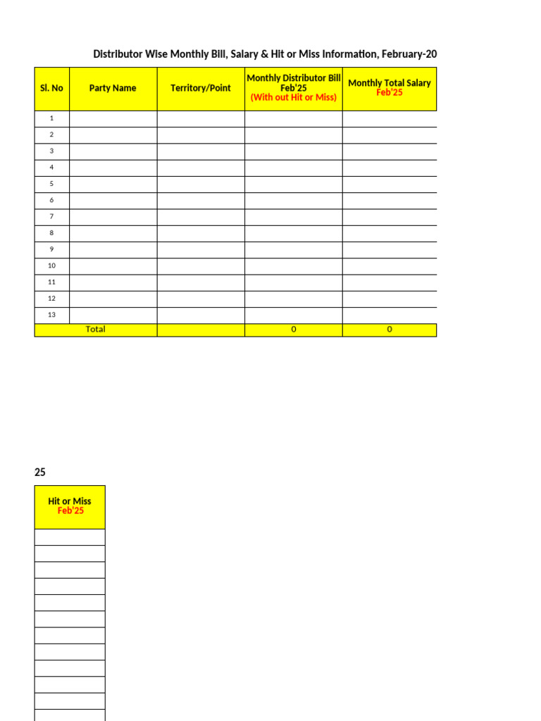 Distributor Wise Bill & Salary Information, February-2025 | PDF