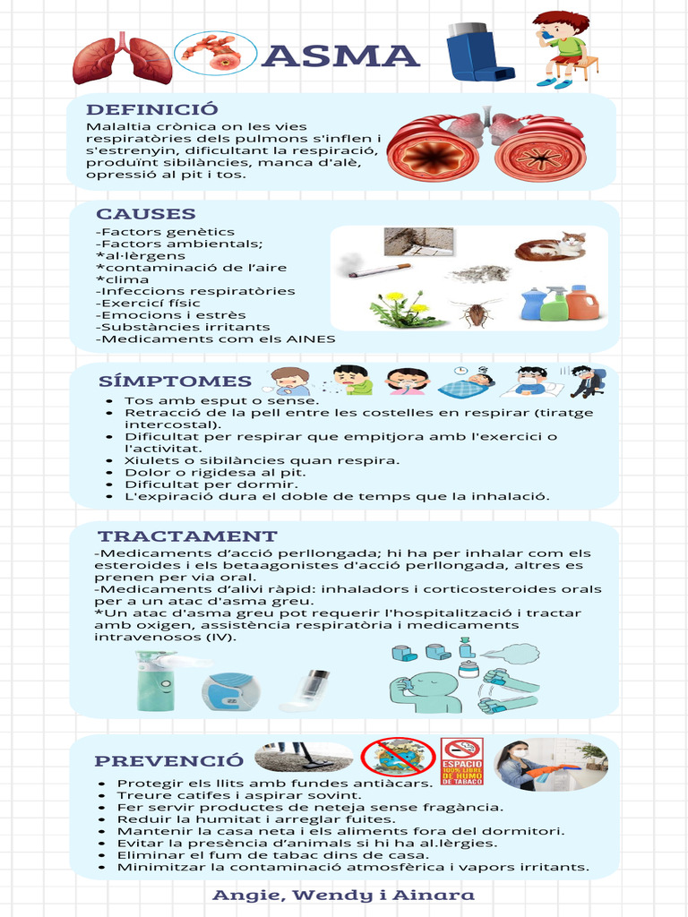 Infografia de L'asma | PDF