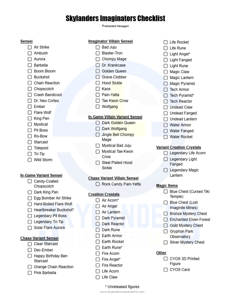 Skylanders-Imaginators-Figure-Checklist - 2024 2 | PDF