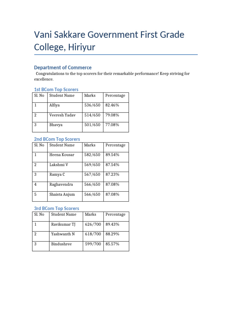 BCom Top Scorers With Serial Numbers | PDF