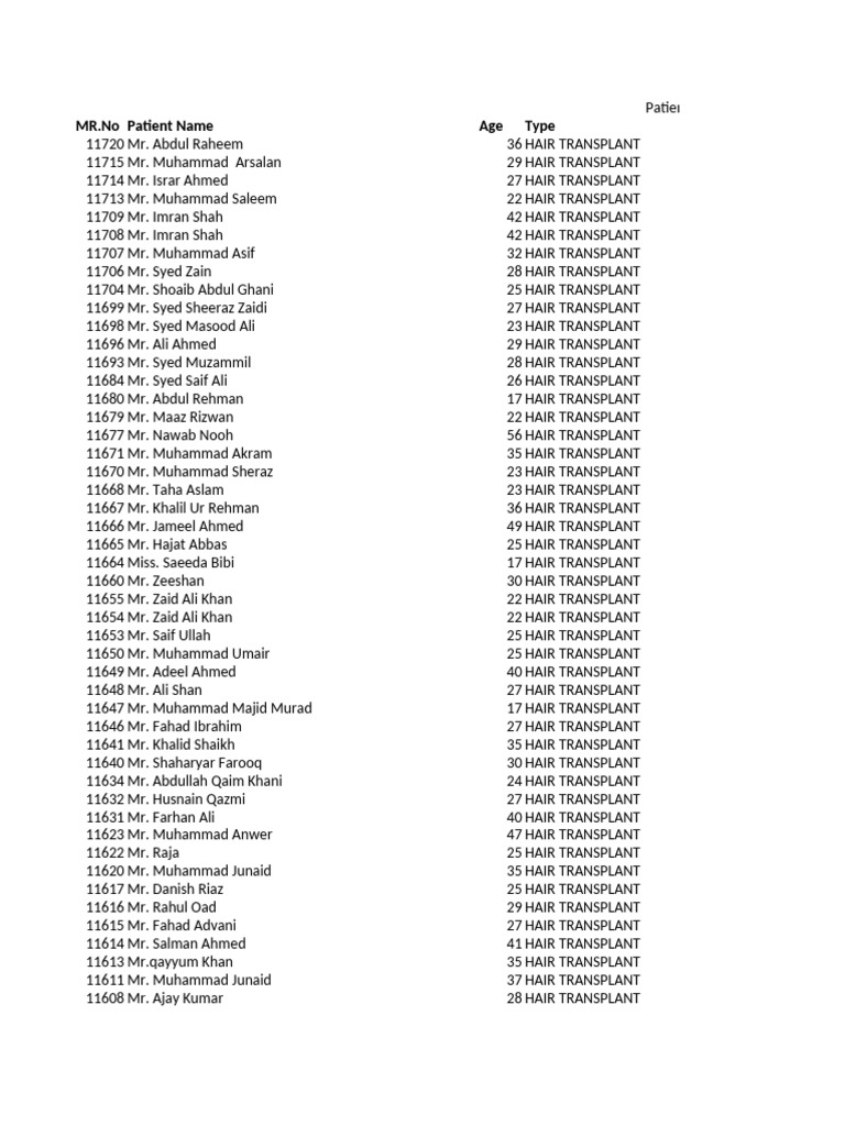 Patient List for Hair Transplant Clinic | PDF